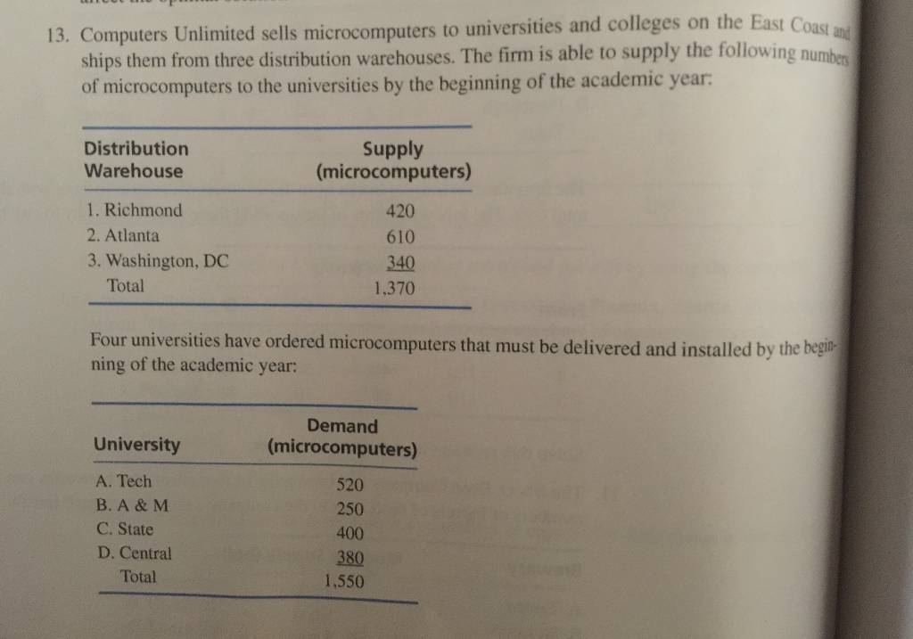 Solved Problem 13 Chapter 6 Use Excel Qm To