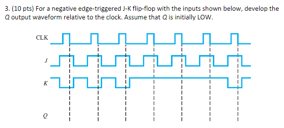 Solved 3. (10 pts) For a negative edge-triggered J-K | Chegg.com