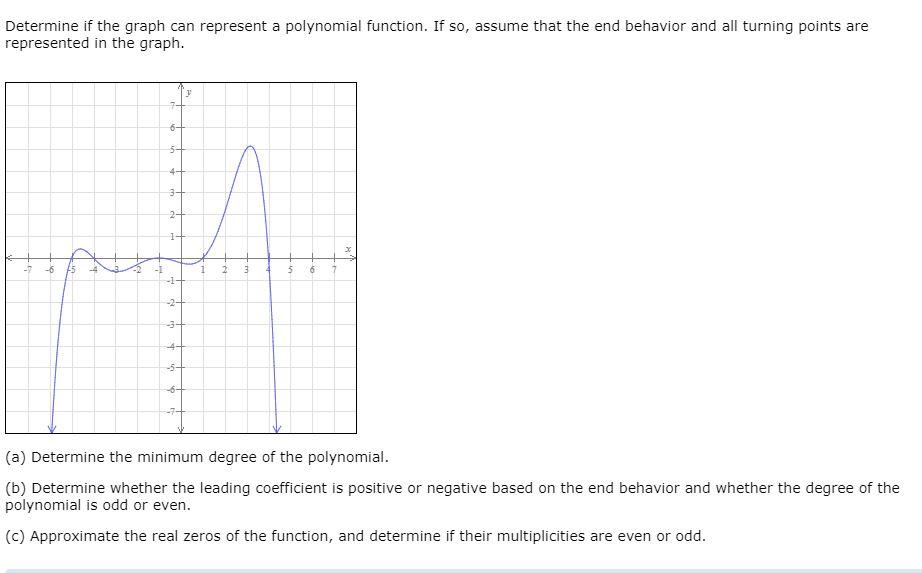 Solved Determine if the graph can represent a polynomial | Chegg.com
