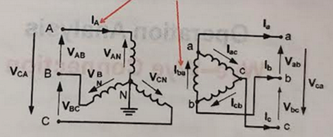 Solved A three-phase grounded wye-delta connected | Chegg.com