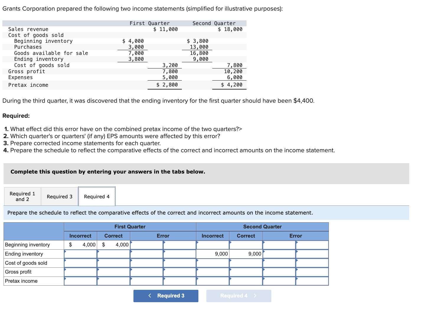 Solved Grants Corporation prepared the following two income | Chegg.com