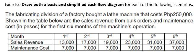 Solved Exercise Draw both a basic and simplified cash flow | Chegg.com