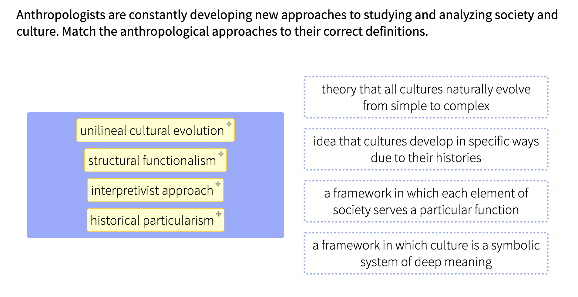 Solved Anthropologists are constantly developing new | Chegg.com
