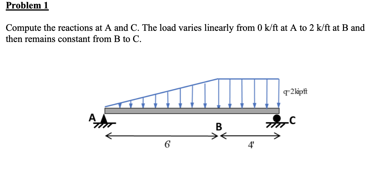 [Solved]: Compute the reactions at ( mathrm{A} ) and