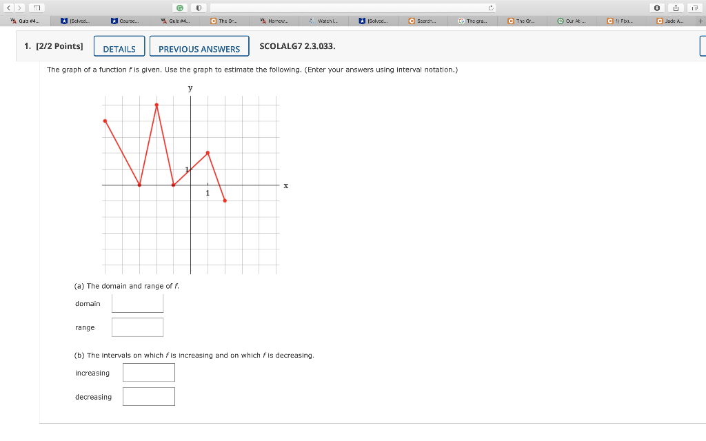 Solved The graph of a function f is given. Use the graph to | Chegg.com