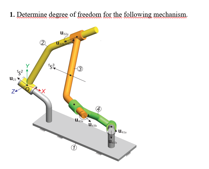 Solved 1. Determine degree of freedom for the following | Chegg.com