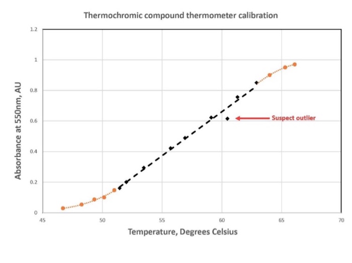 Solved A copper(II) metal complex , ammonium | Chegg.com