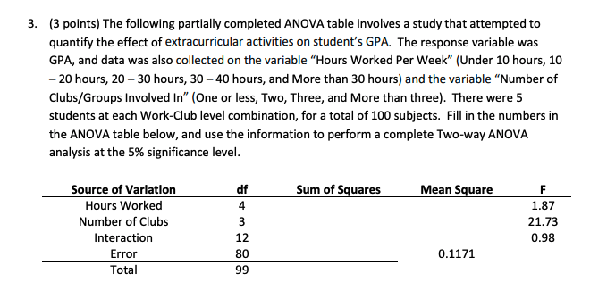 Solved 3. (3 points) The following partially completed ANOVA | Chegg.com