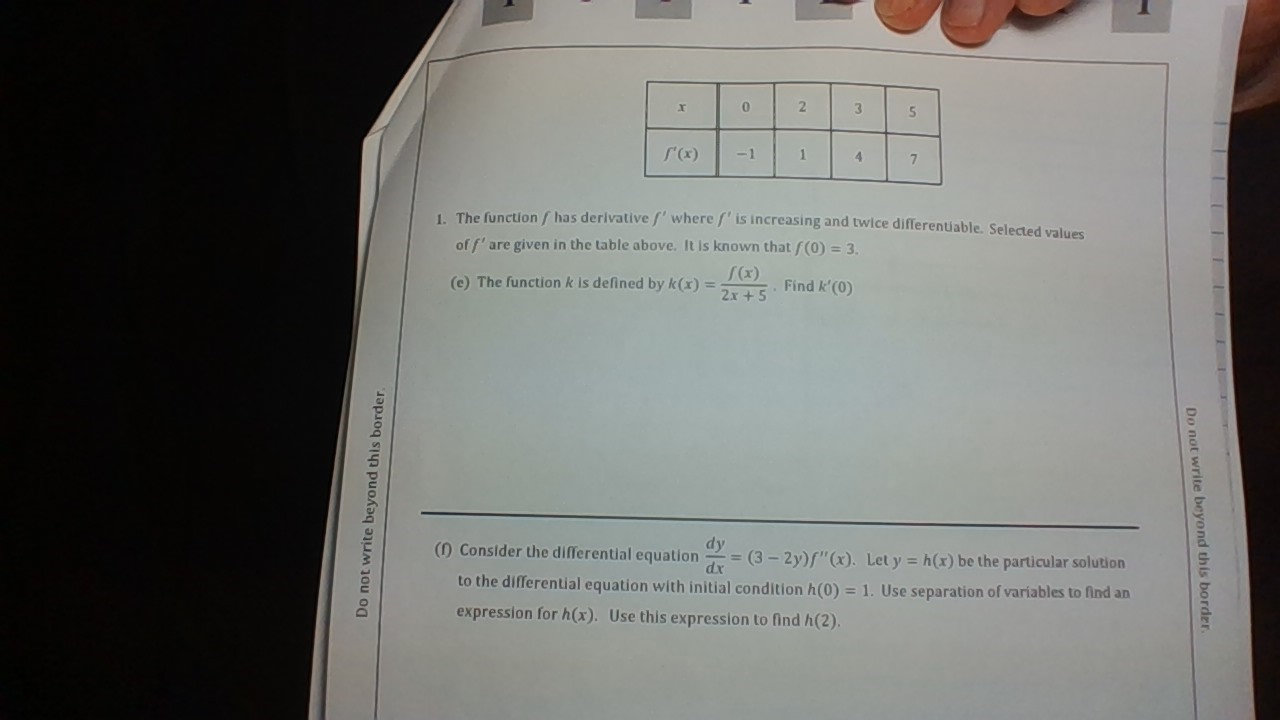 Solved 1 The Function F Has Derivative F Where F′ Is