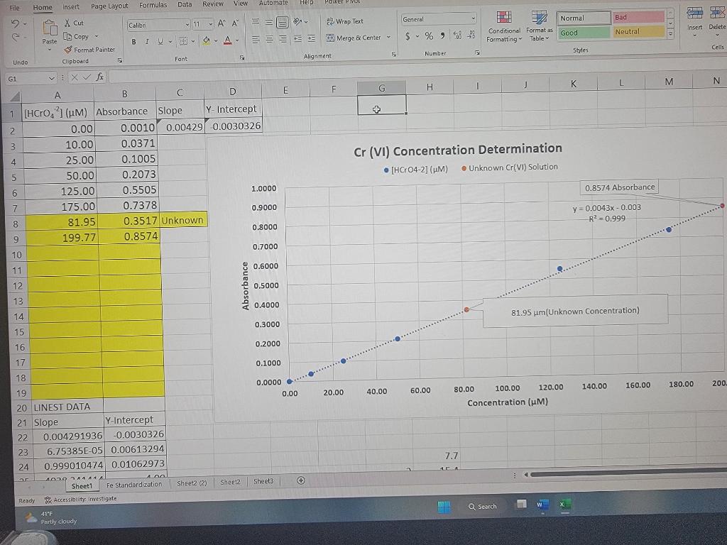 Solved Consider The Calibration Curve Data Provided 0269