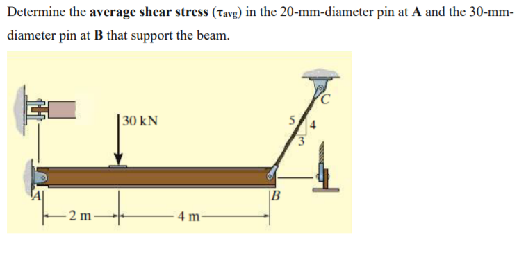 Solved Determine the average shear stress (Tavg) in the | Chegg.com