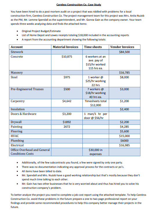 Job Cost Report Code Description 02100 Sitework 03300 | Chegg.com