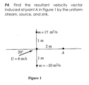 Solved Find the resultant velocity vector induced at point A | Chegg.com