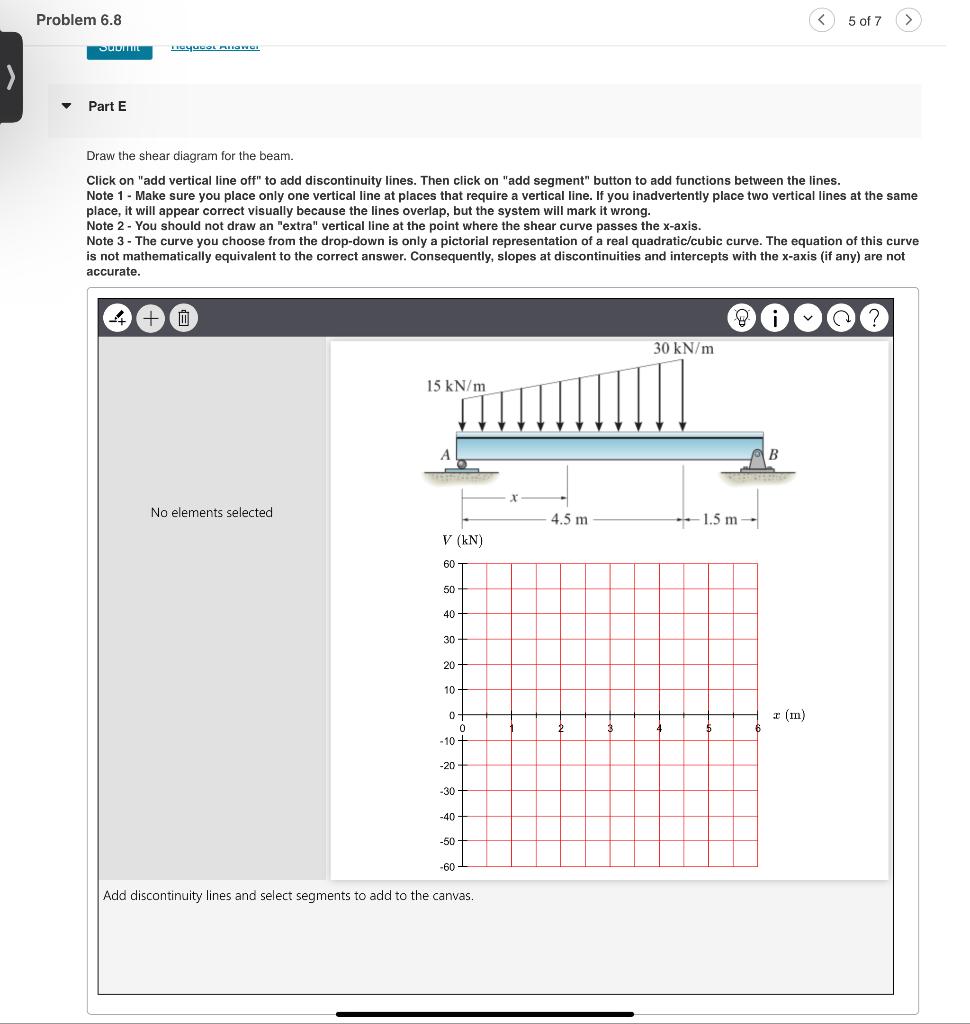 Solved Consider the beam shown in . Part A Determine the | Chegg.com