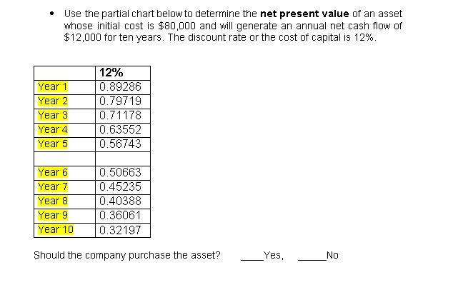 Solved Use the partial chart below to determine the net | Chegg.com