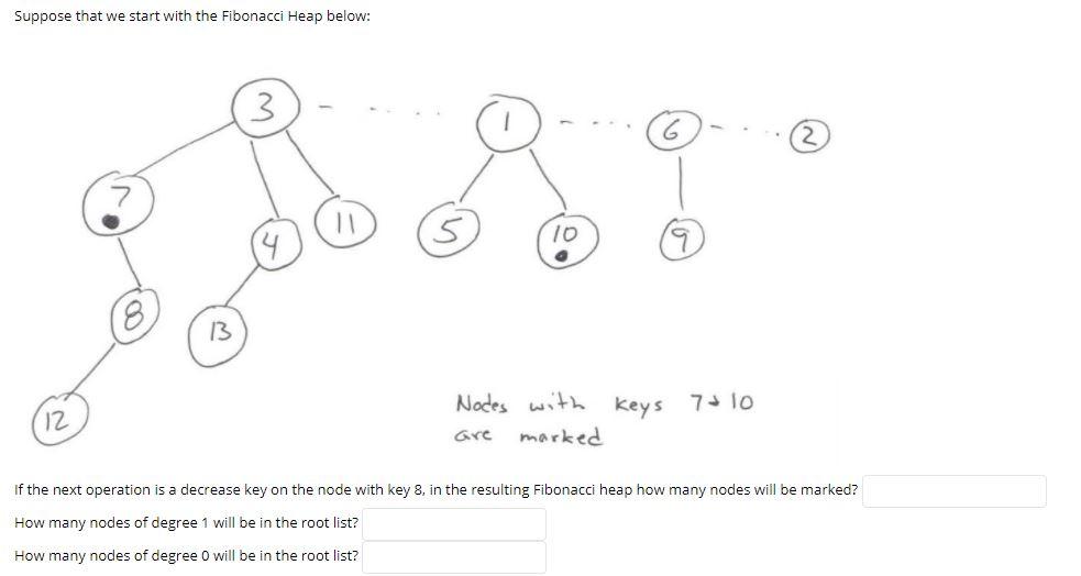 Solved Suppose that we start with the Fibonacci Heap | Chegg.com