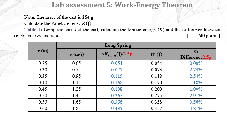 Solved Lab assessment 5: Work-Energy Theorem Note: The mass | Chegg.com
