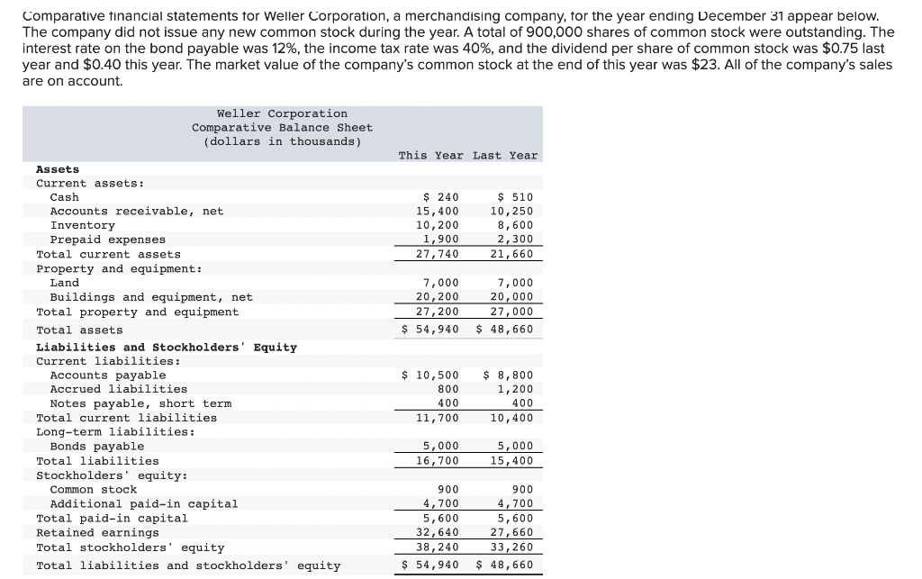 Solved Comparative tinancial statements tor Weller | Chegg.com