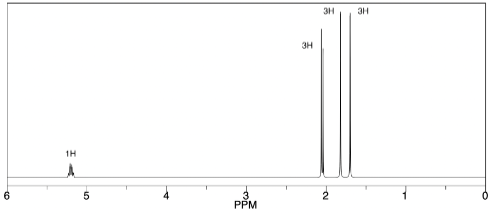 Solved 1. Formula C5H11Br, 13C NMR as below. Give correct | Chegg.com