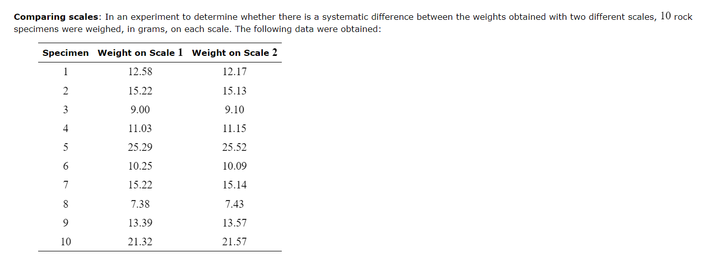 Solved Comparing scales: In an experiment to determine | Chegg.com