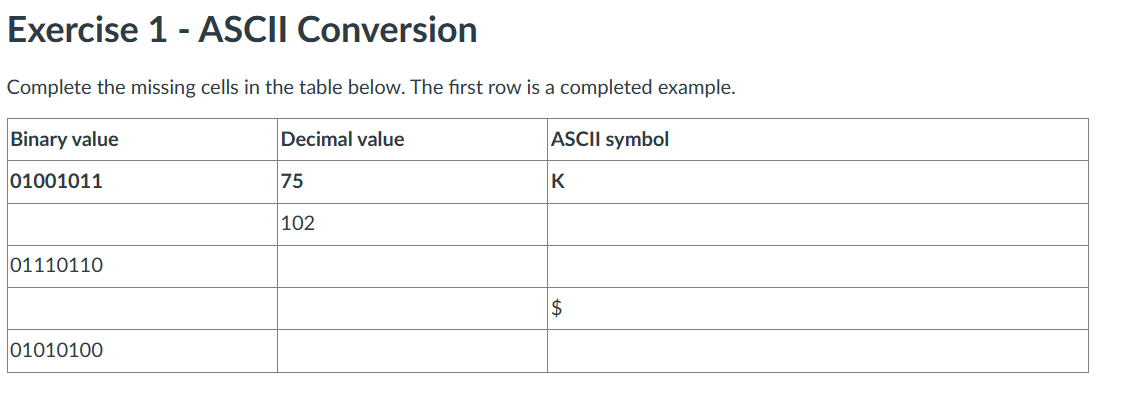Solved Complete the missing cells in the table below. The | Chegg.com