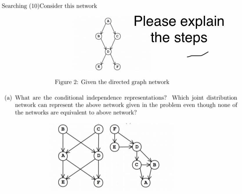 Solved Searching (10)Consider this network Please explain | Chegg.com