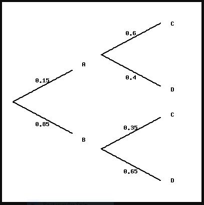 Solved Find each probability by referring to the tree | Chegg.com