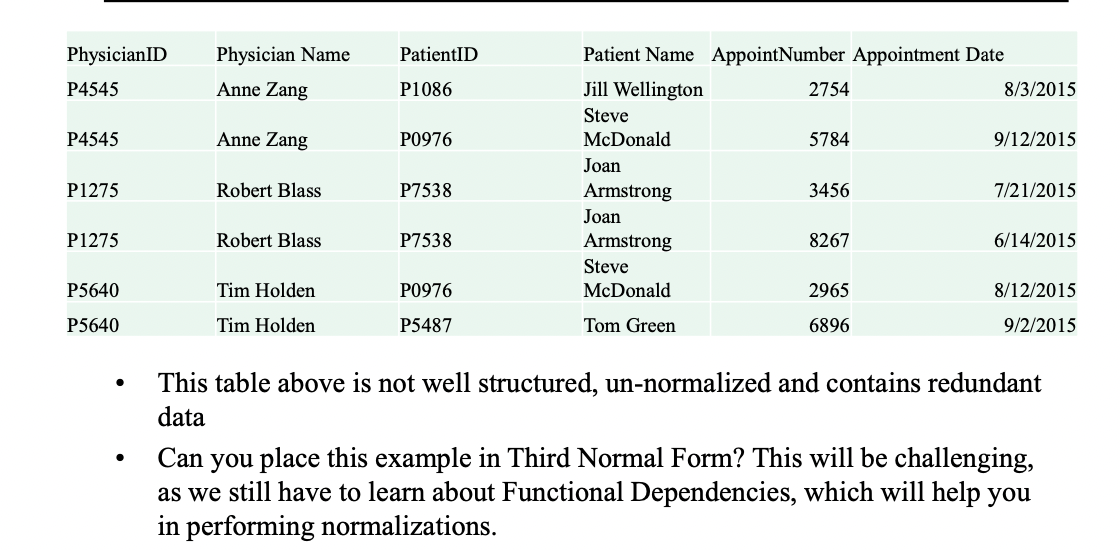 Solved - This table above is not well structured, | Chegg.com