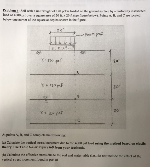 Solved Problem 4: Soil with a unit weight of 120 pcf is | Chegg.com
