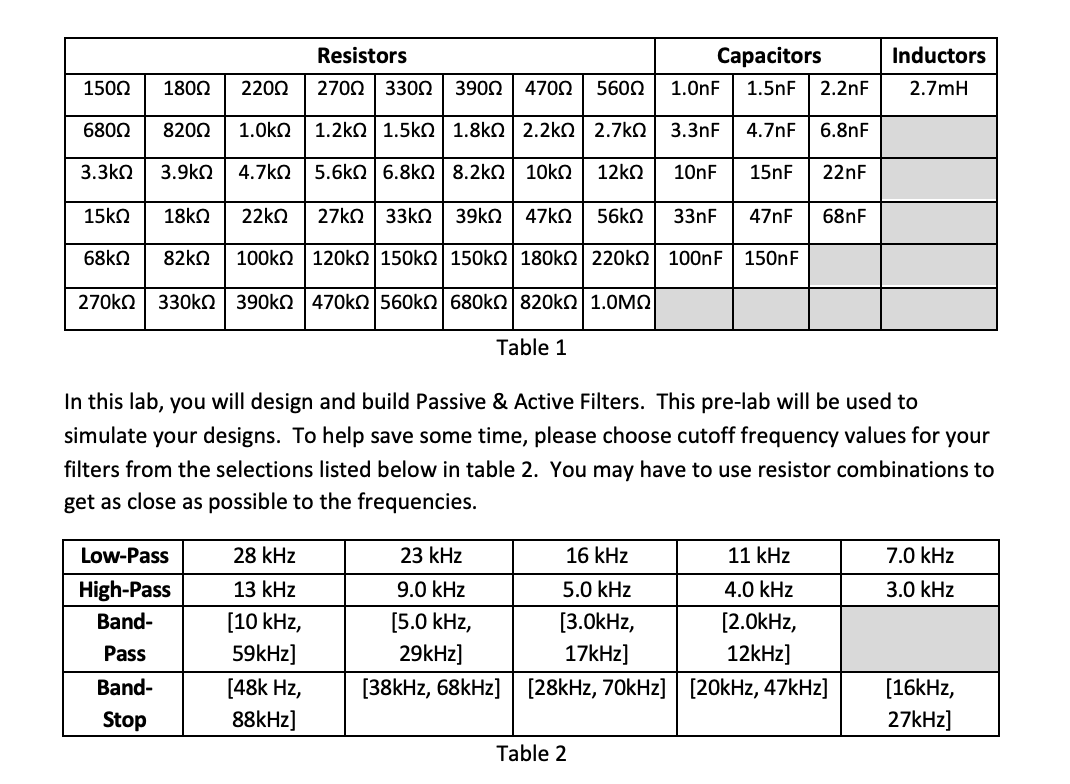 Solved Problem 3: Active High Pass Filter 1. Draw a circuit | Chegg.com