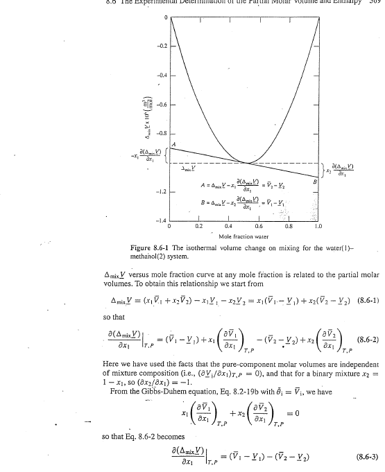Solved The molar volume (cm3/mol) of a binary liquid mixture | Chegg.com