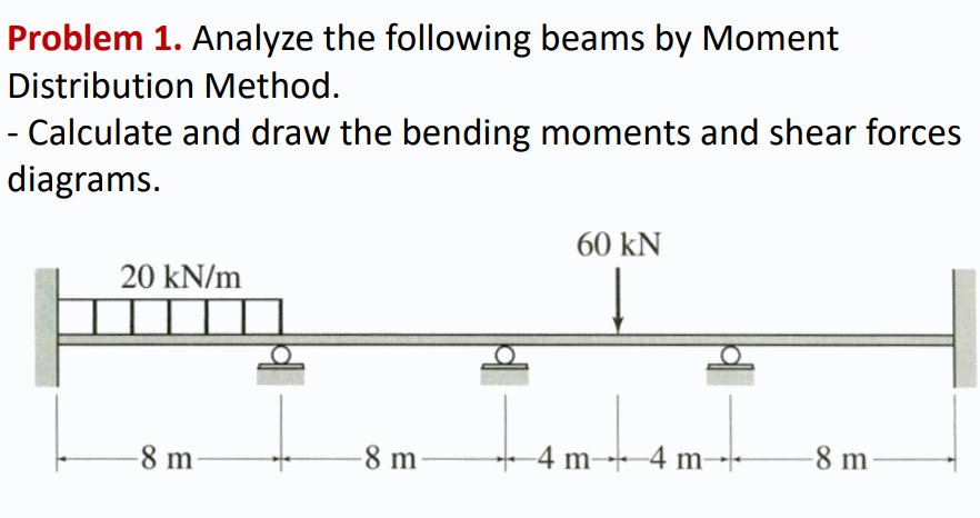 Solved Problem 1. Analyze the following beams by Moment | Chegg.com