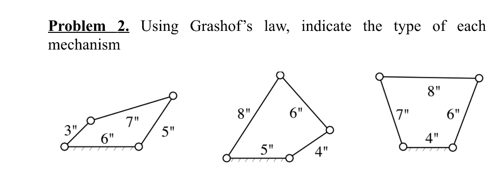 Solved Problem 2. Using Grashof's law, indicate the type of | Chegg.com