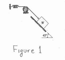 Solved Problem #1: (40 points) The simple mechanism shown in | Chegg.com