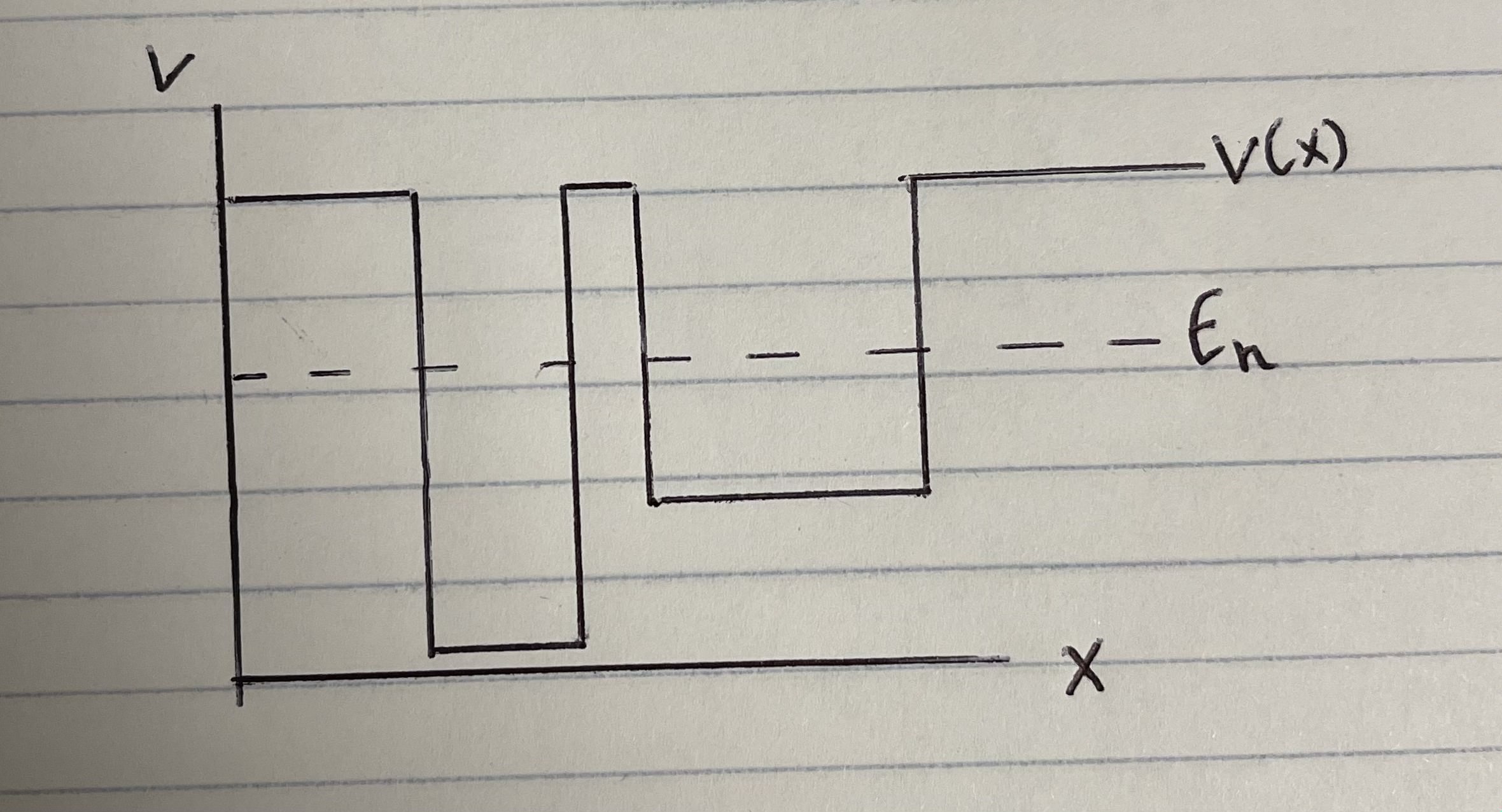 Solved Draw An Approximate Wavefunction For A High Energy