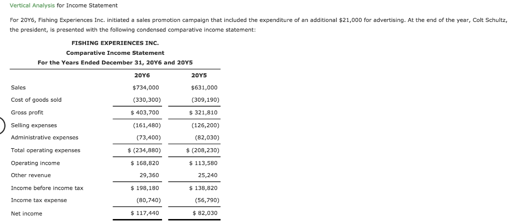 Solved Instructions: 1. Prepare a comparative income | Chegg.com