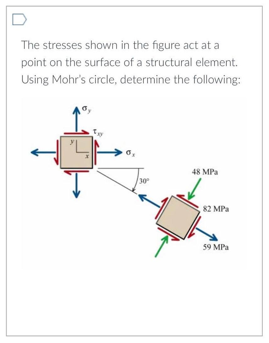Solved a. calculate the absolute value of the normal stress | Chegg.com