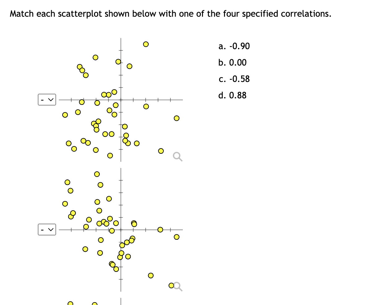 Solved Match each scatterplot shown below with one of the | Chegg.com