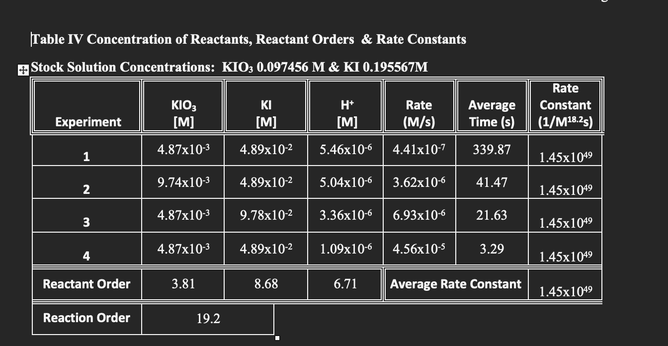Iodine Clock Reaction Lab 1. Discuss what the order | Chegg.com