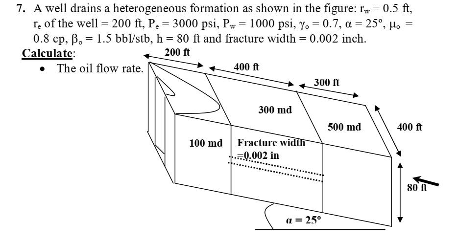 Solved 7. A well drains a heterogeneous formation as shown | Chegg.com