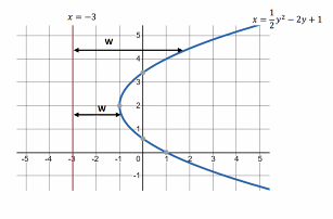 Solved Write an expression for the distance w in terms of x. | Chegg.com