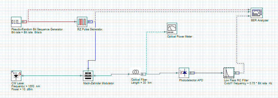 Figure 1: Basic optical communication system | Chegg.com