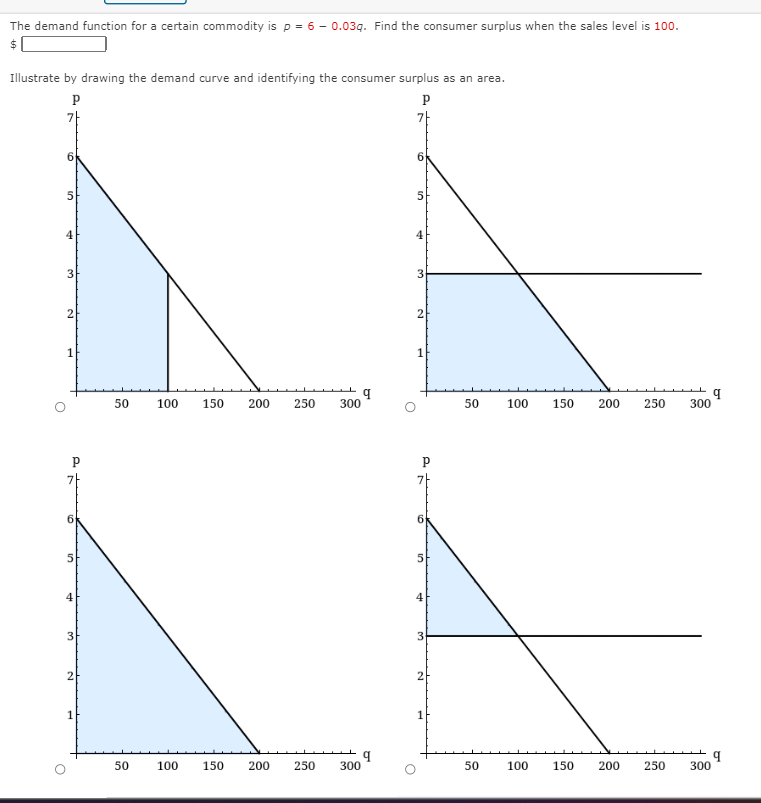 Solved The demand function for a certain commodity is | Chegg.com