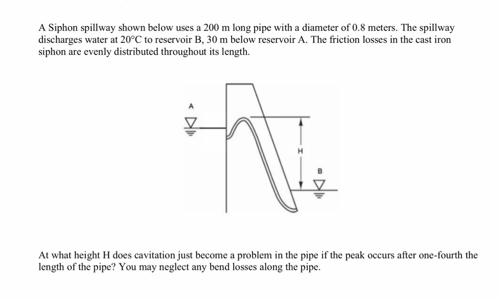 Solved A Siphon spillway shown below uses a 200 m long pipe | Chegg.com