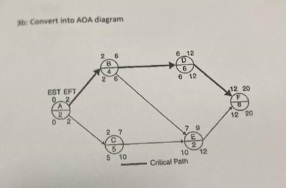 Solved 36: Convert into AOA diagram | Chegg.com