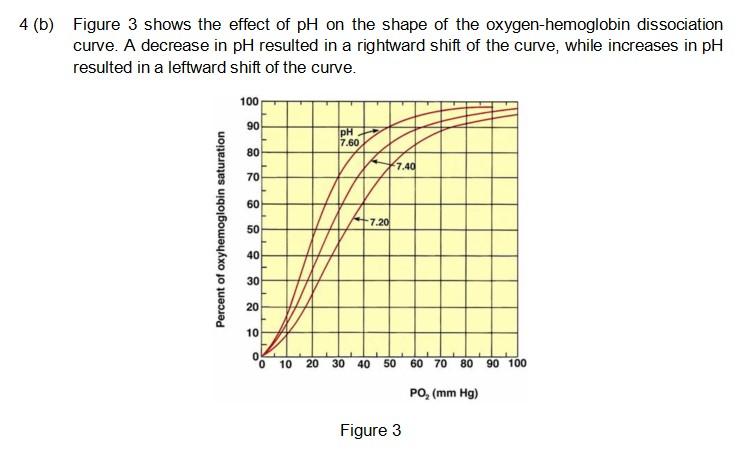 Solved 2-3 DPG is another factor that can contribute to the | Chegg.com