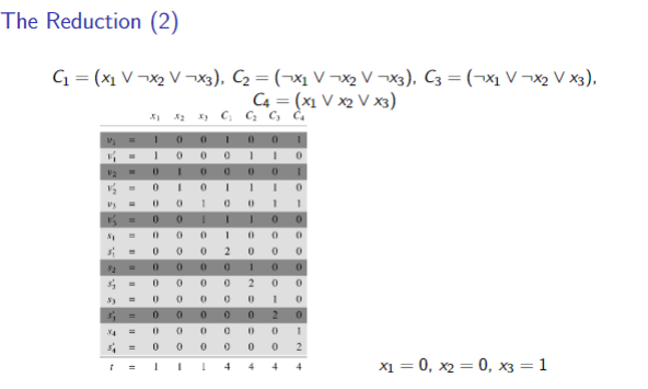 (15 points) This problem is based on the reduction | Chegg.com