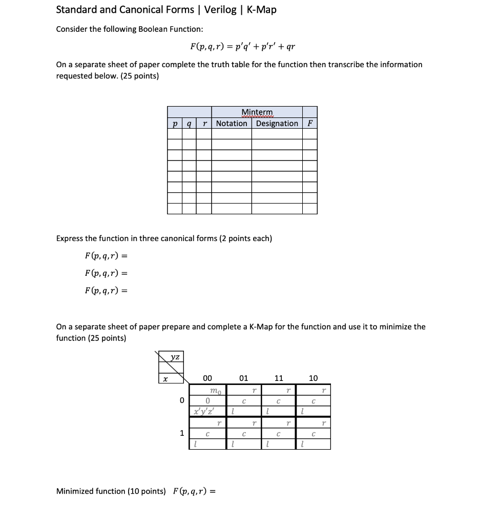 Standard and Canonical Forms | Verilog | K-Map | Chegg.com