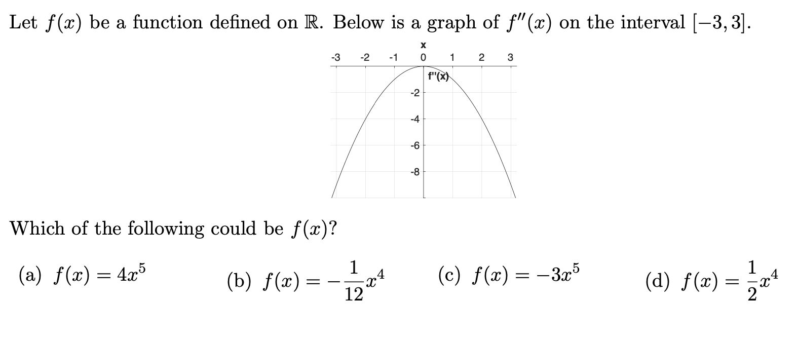 Solved Let f(x) be a function defined on R. Below is a graph | Chegg.com