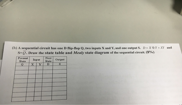 Solved A Sequential Circuit Has One D Flip Flop Q Two 0260